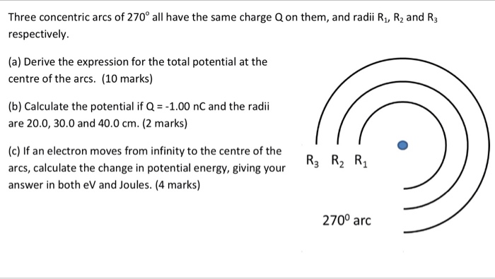 Solved Three concentric arcs of 270 degree all have the same | Chegg.com