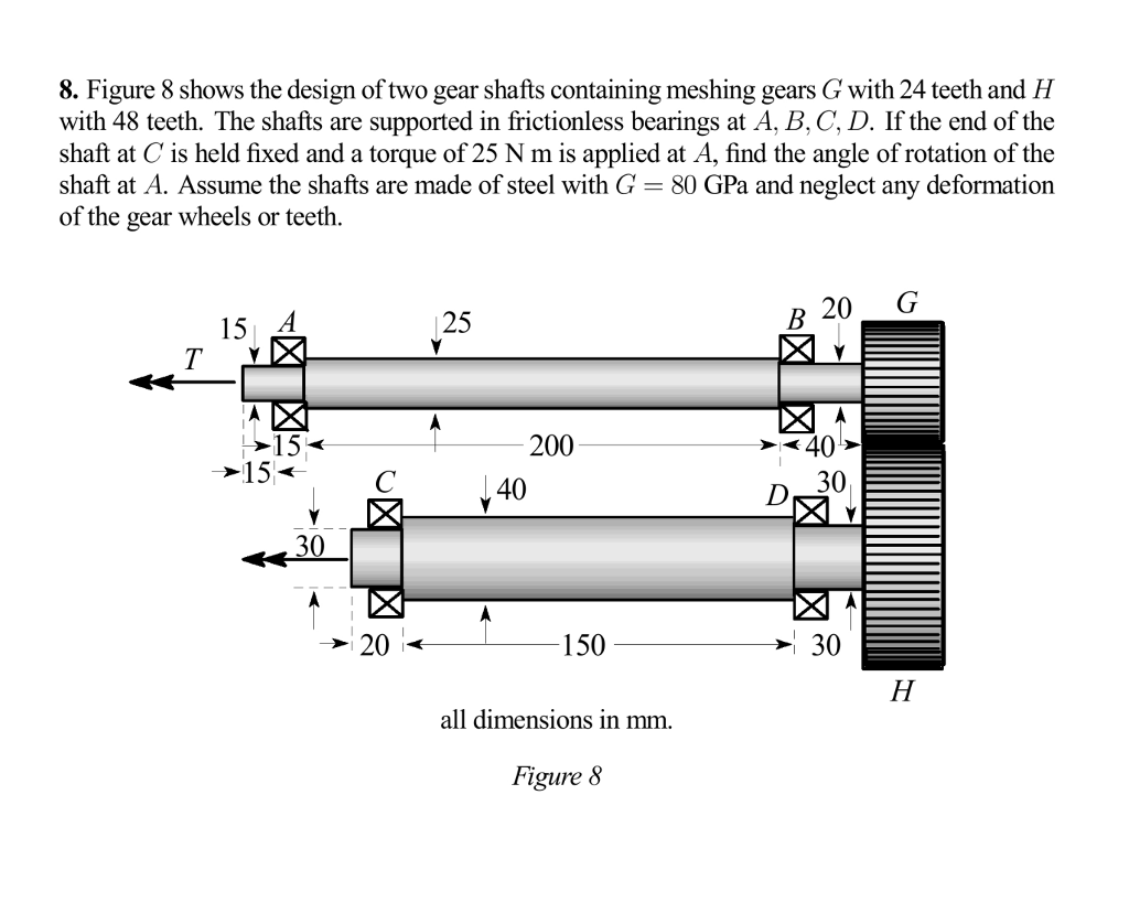 Solved Figure 8 shows the design of two gear shafts | Chegg.com