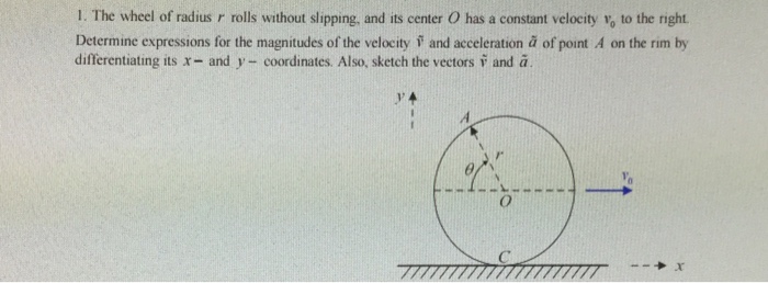 Solved 1. The wheel of radius r rolls without slipping, and | Chegg.com