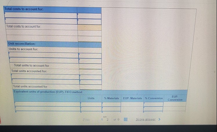 Solved Required information Problem 16-7AA FIFO: Process | Chegg.com