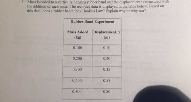 Solved Mass is added to a vertically hanging rubber band and | Chegg.com