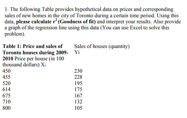 Solved 1. The following Table provides hypothetical data on | Chegg.com
