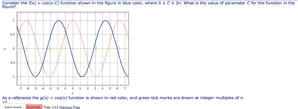 Solved Consider the f(x)coS(Bx) function shown in the figure | Chegg.com