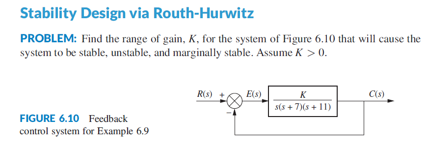 Solved Stability Design via Routh-Hurwitz PROBLEM: Find the | Chegg.com