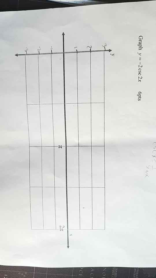 Solved Graph y=-2csc2x 6pts 2 | Chegg.com