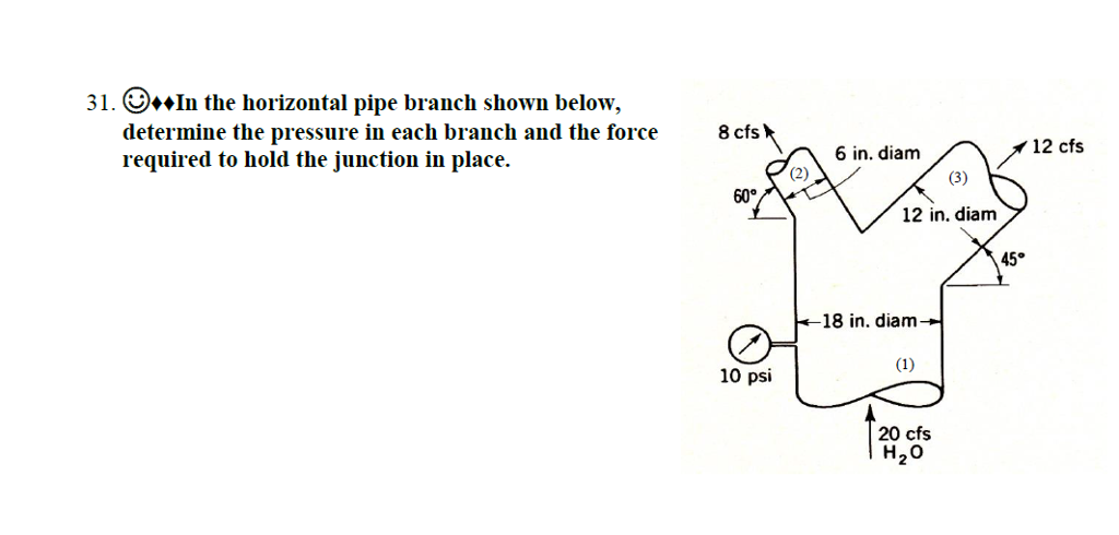 Solved In the horizontal pipe branch shown below, determine | Chegg.com