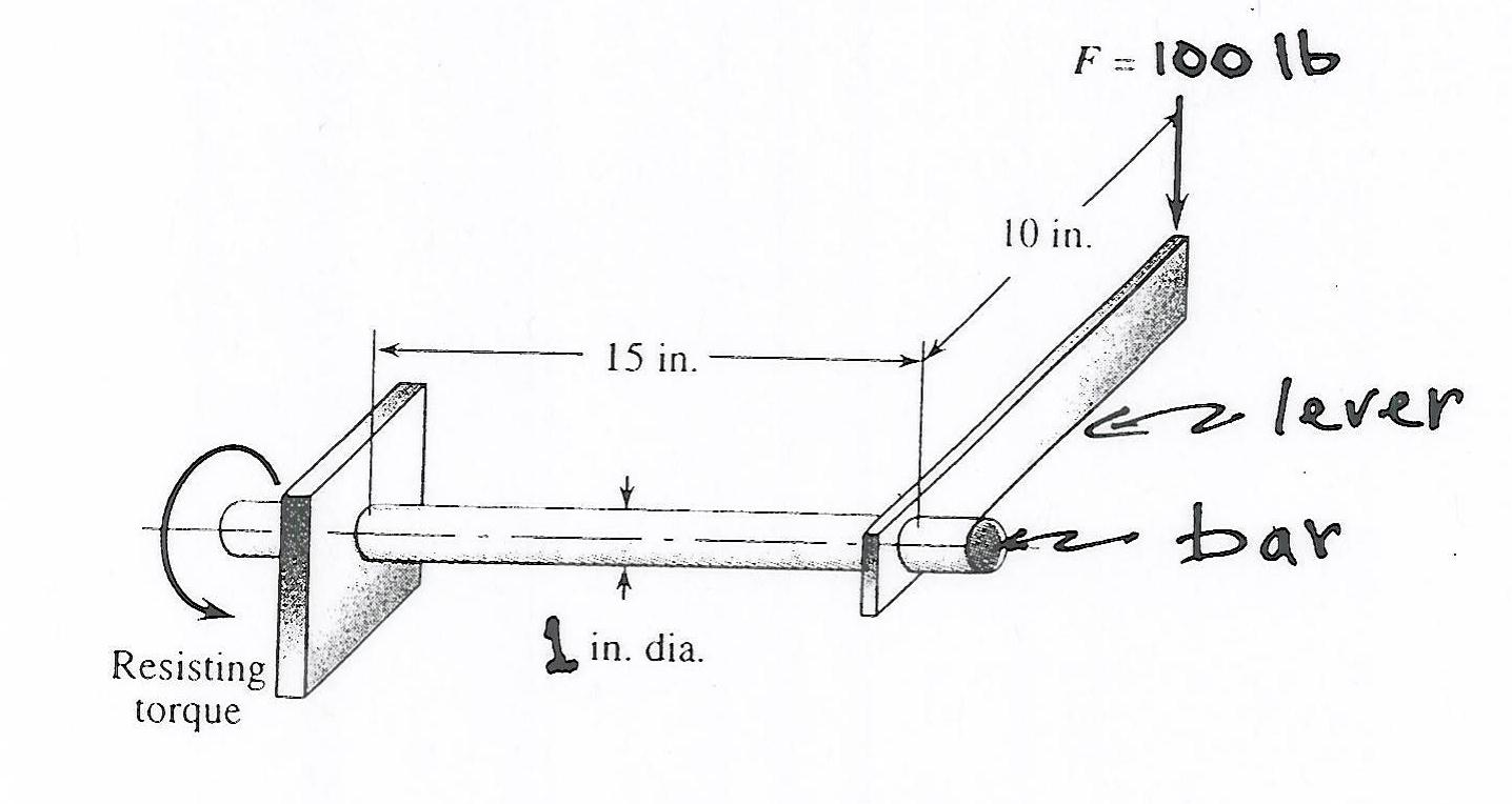 Solved A lever is subjected to a slowly applied downward | Chegg.com