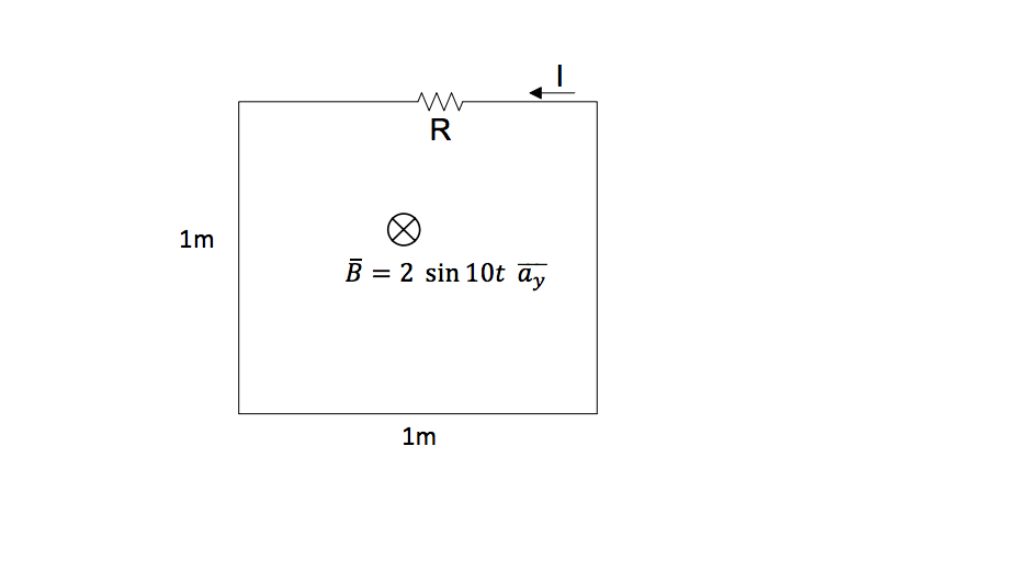 Solved 6. Inside the 1-m x 1-m square-shaped wire loop given | Chegg.com