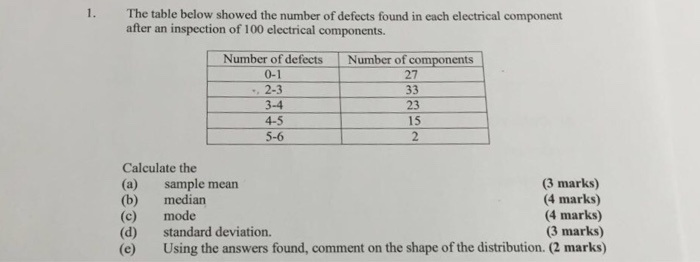 Solved The table below showed the number of defects found in | Chegg.com