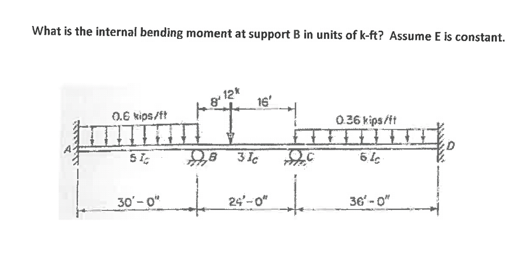 Solved What is the internal bending moment at support B in | Chegg.com