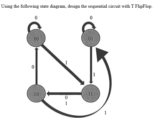 Solved Using the following state diagram, design the | Chegg.com