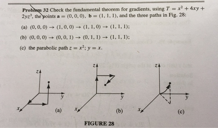 Solved Check the fundamental theorem for gradients, using T | Chegg.com