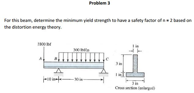 Solved For this beam, determine the minimum yield strength | Chegg.com