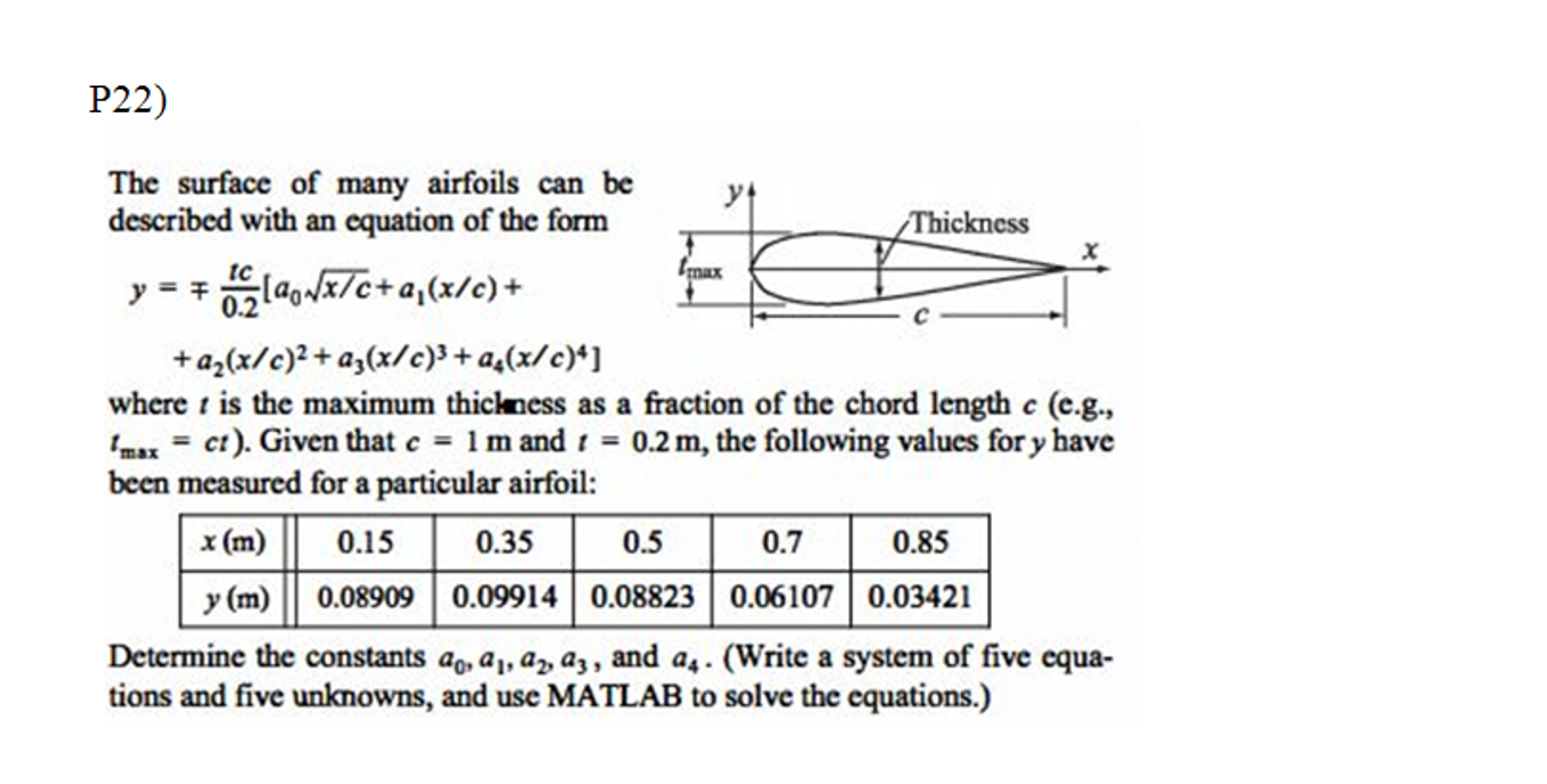 Solved The surface of many airfoils can be described with an | Chegg.com