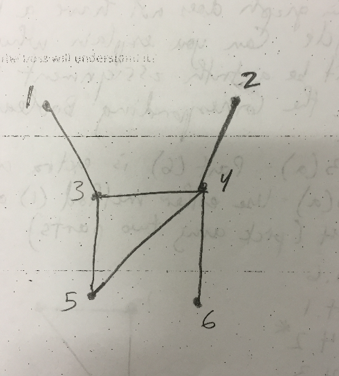 Solved This graph does not have a Hamiltonian cycle. Can you | Chegg.com