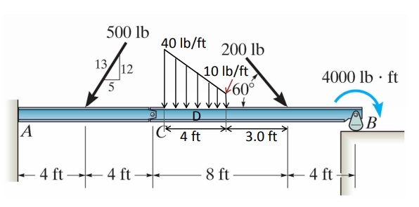 Solved STATICS The beam that is fixed between A and B | Chegg.com