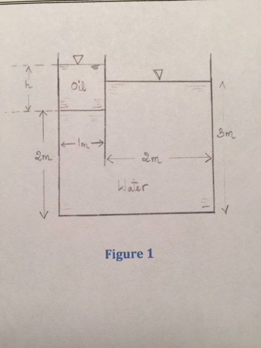 Solved A rectangular tank of internal width 6m is | Chegg.com