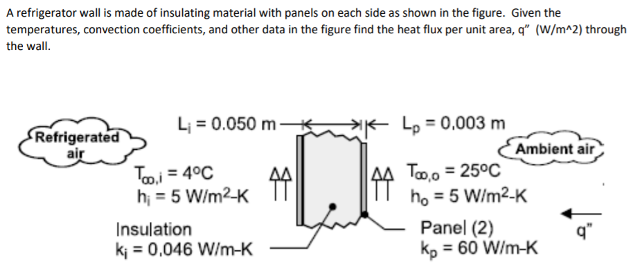 Solved A refrigerator wall is made of insulating material | Chegg.com