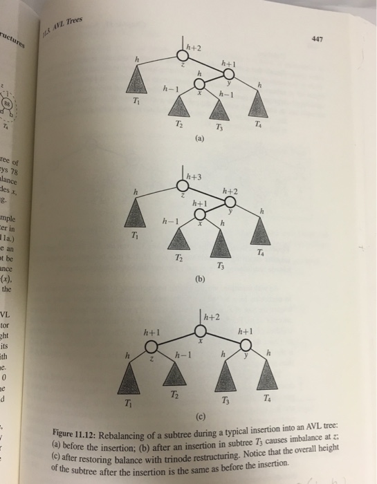 Solved R-11.10 Consider a deletion operation in an AVL tree | Chegg.com