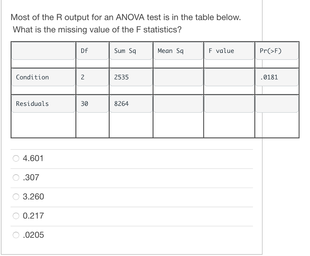 Solved Most of the R output for an ANOVA test is in the | Chegg.com
