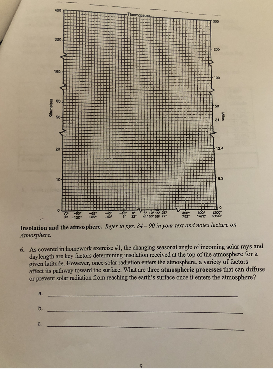 Distribution of Insolation at the Top of the | Chegg.com