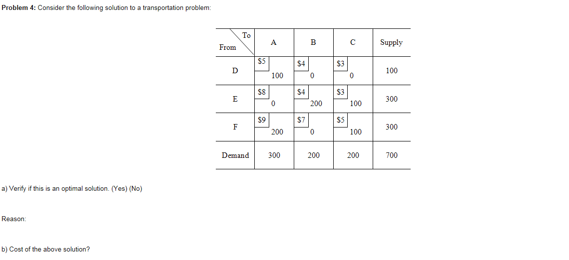 Solved Consider the following solution to a transportation | Chegg.com