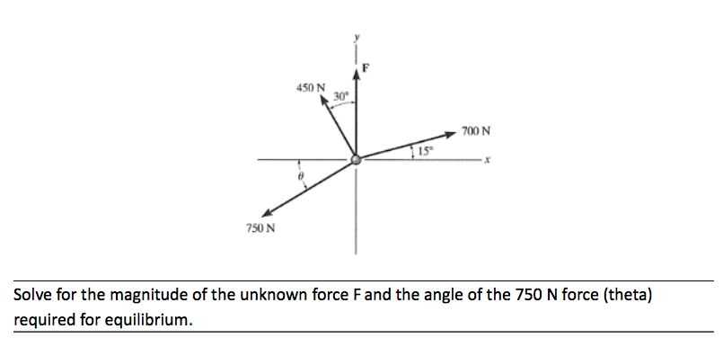 Solved 450 N 30 700 N 155 750 N Solve For The Magnitude Of