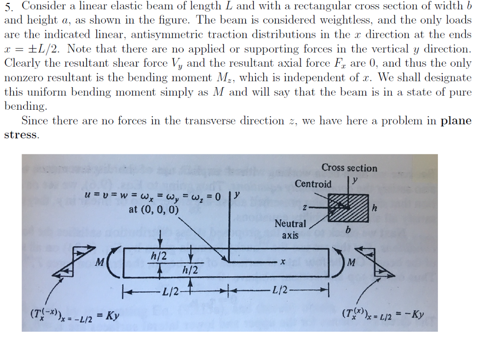 5. Consider a linear elastic beam of length L and | Chegg.com