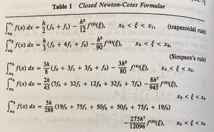 Solved Prob 2. Derive Simpson's rule: the second rule in | Chegg.com Solved Prob 2. Derive Simpson's rule: the second rule in | Chegg.com