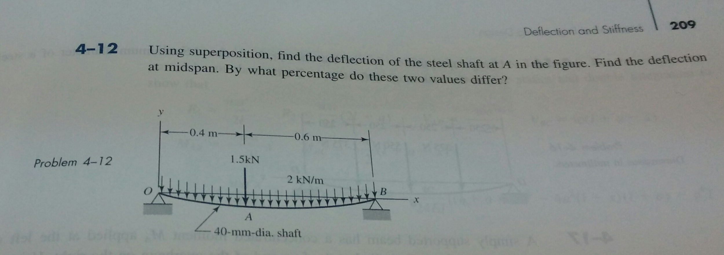 Solved Using superposition, find the deflection of the steel | Chegg.com