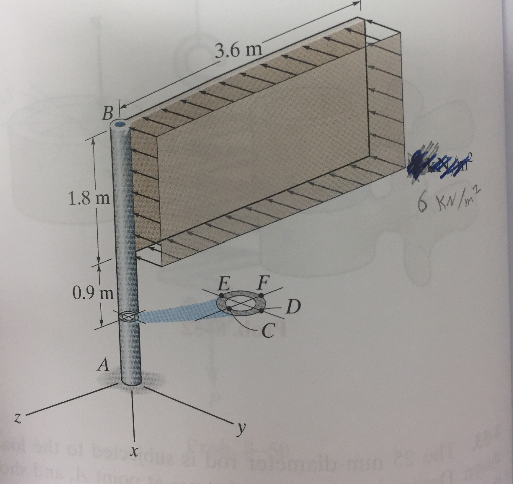 Solved Q- The uniform sign has a weight of 10 KN and is | Chegg.com