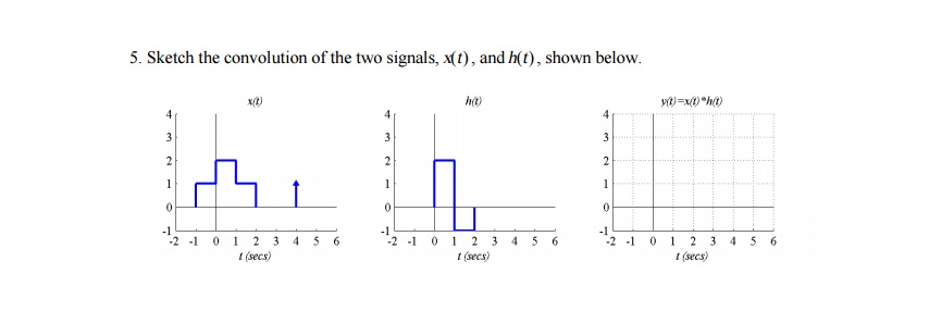 Solved: Sketch The Convolution Of The Two Signals, X(t), A... | Chegg.com