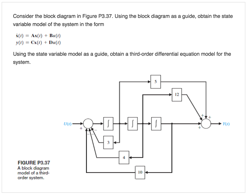 Solved Consider the block diagram in Figure P3.37. Using the | Chegg.com
