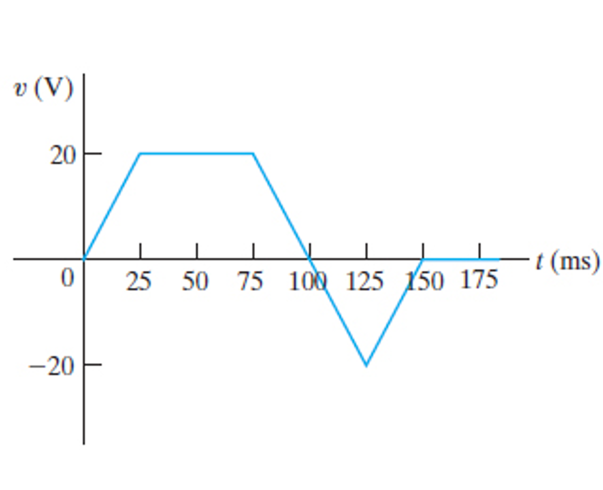 Solved Problem 6.9 The current in and the voltage across | Chegg.com