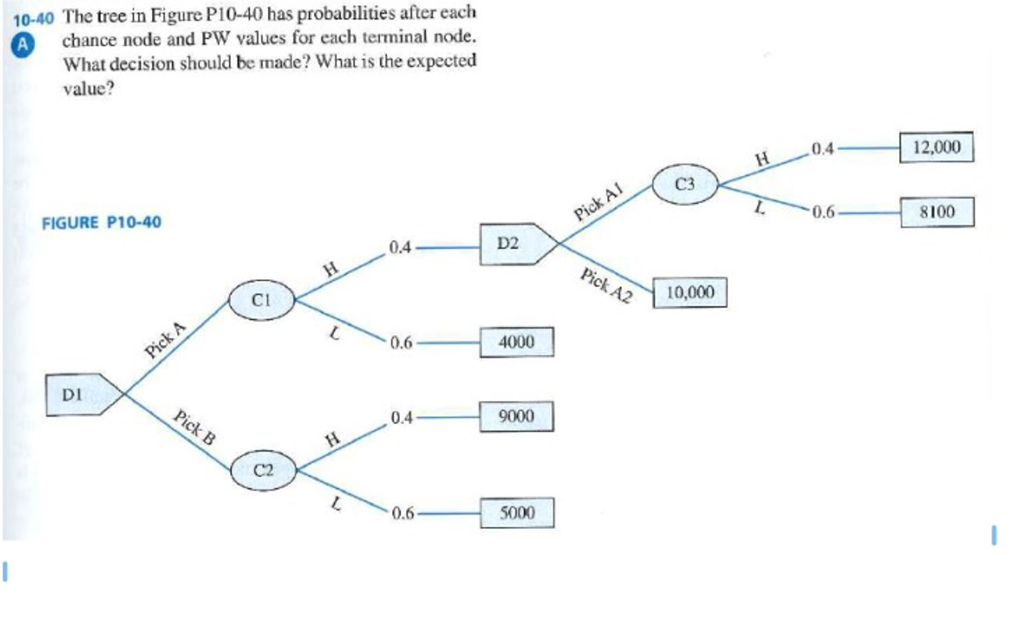 Solved The tree in Figure P10-40 has probabilities after | Chegg.com
