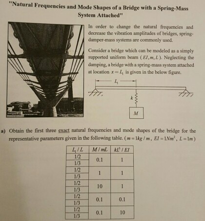Solved "Natural Frequencies and Mode shapes of a Bridge with | Chegg.com