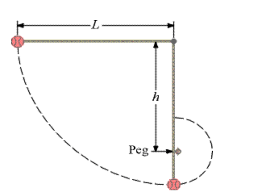 Solved A ball is attached to a horizontal cord of length L = | Chegg.com