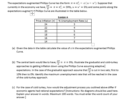 Solved: The Expectations Augmented Phillips Curve Has The ... | Chegg.com