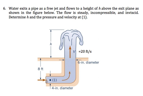 Solved Water exits a pipe as a free jet and flows to a | Chegg.com