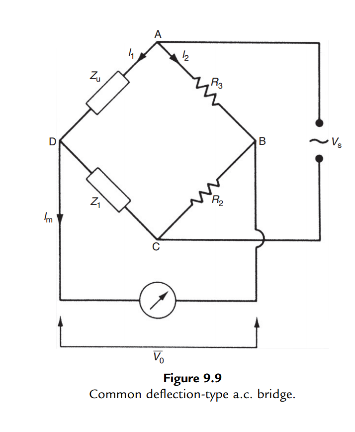 Solved A deflection bridge as shown in Figure 9.9 is used to | Chegg.com