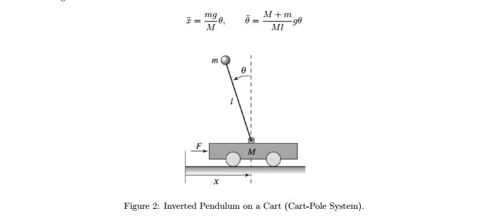 Solved The diagram shows an inverted pendulum on a cart that | Chegg.com