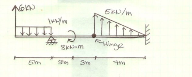 Calculate reactions and draw shear and moment | Chegg.com Calculate reactions and draw shear and moment | Chegg.com