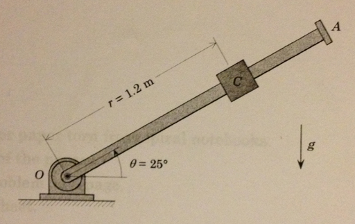Solved A motor makes rod OA rotate in a vertical plane | Chegg.com