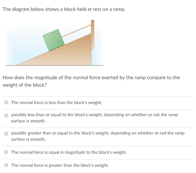 Solved The diagram below shows a block held at rest on a | Chegg.com