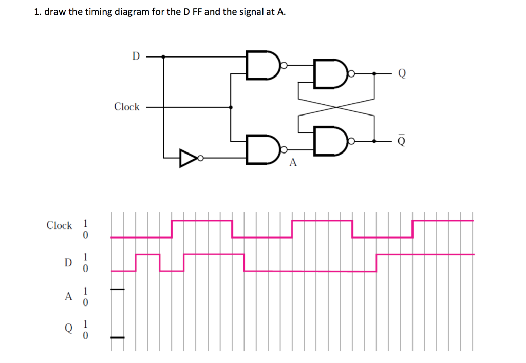 Solved 1. draw the timing diagram for the D FF and the | Chegg.com