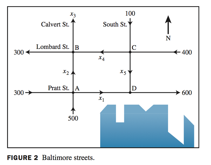 Solved The following is an example of a network flow problem | Chegg.com