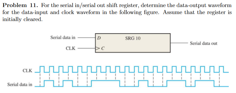 Solved Problem 11. For the serial in/serial out shift | Chegg.com