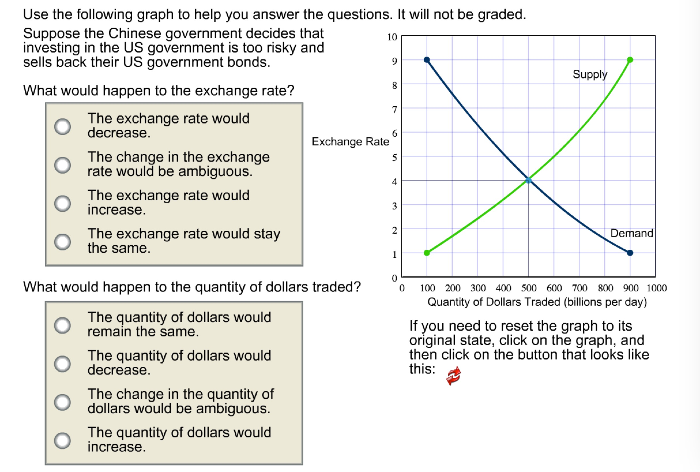 Solved Use the following graph to help you answer the | Chegg.com