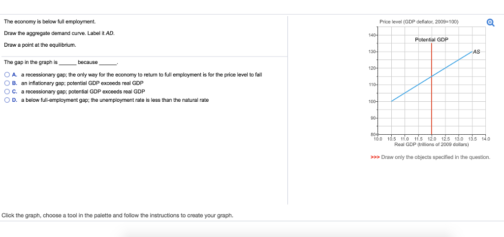 Solved Price level (GDP deflator, 2009-100) The economy is | Chegg.com