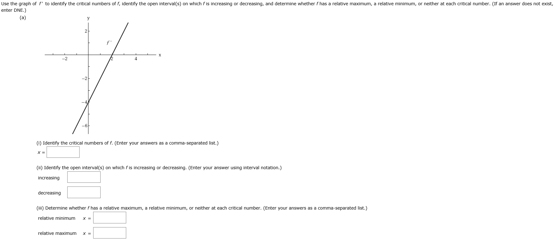 Solved Use the graph of f' to identify the critical numbers | Chegg.com